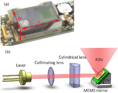 Mems Mirror Based Infrared Structured Light Projector A Photo Of An