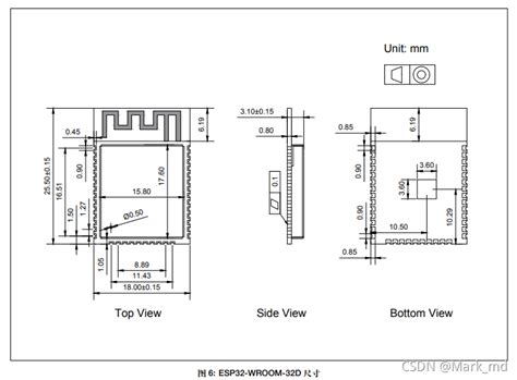 Esp32选型一文就够，esp32 Wroom 32、esp32 Wrover、esp32 S衍生模组、esp32 Pico差异 哔哩哔哩