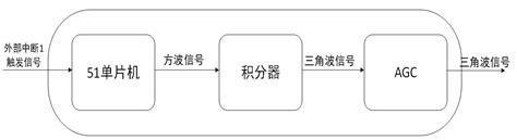 基于at89c51单片机的三角波发生器“朝闻道”知识分享大赛” Csdn社区 基于at89c51单片机的三角波发生器“朝闻道”知识分享大赛” Csdn社区