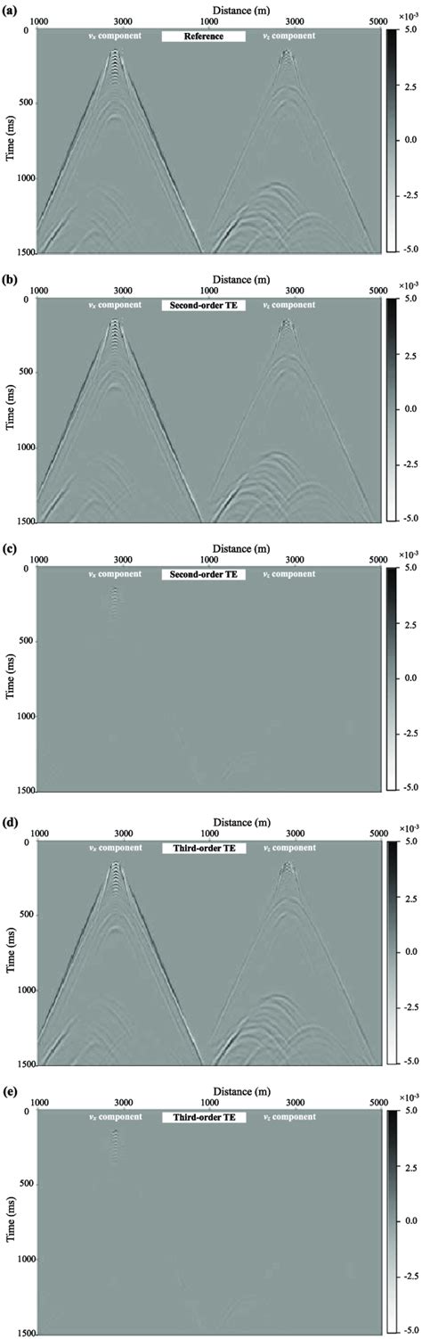 Shot Profiles In The Modified Bp2004 Viscoelastic Model A The