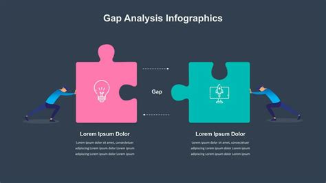 Google Slides Gap Analysis Presentation Template SlideKit