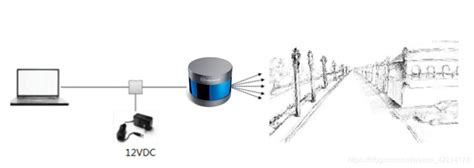 工作笔记05：imu、底盘车轮、单激光雷达外参校准（基于hdl graph slam建图和定位） yis300 u csdn博客