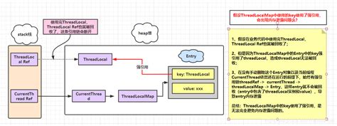 【threadlocal源码】深入浅出threadlocal csdn博客