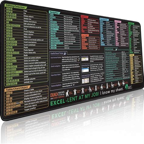 Excel Shortcuts Cheat Sheet Office Mouse Pad Keyboard Mats Desk Giant