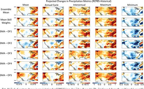 Figure 10 From Bayesian Model Averaging Of Climate Model Projections