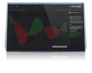 WPF Charts WPF Graph Control
