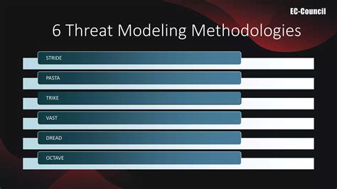cyber threat modeling pptx