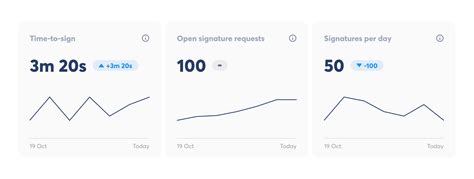 Admin Dashboard — Skribble Admin Guide Documentation