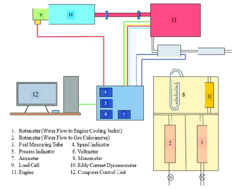 Experimental Test Setup Configuration Download Scientific Diagram