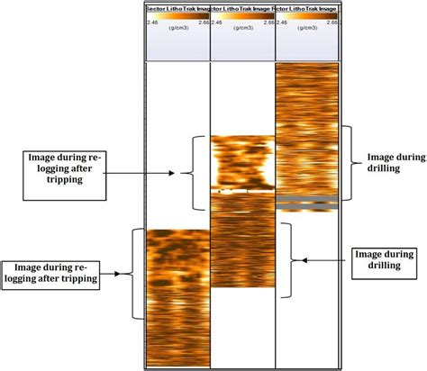 An Image Log Of Different Logging Runs With Over Lapping Re Logging