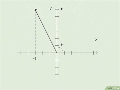 How To Find Direction Of A Vector Formula Examples And Tips