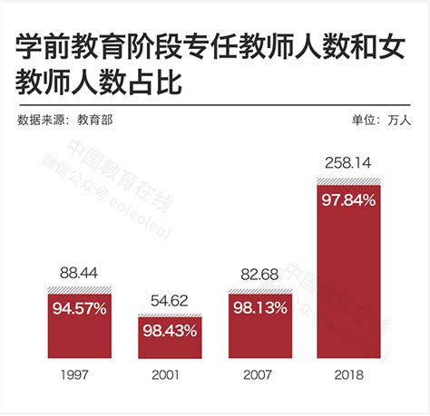 中国女教师真的太多了吗？数据告诉你 —中国教育在线