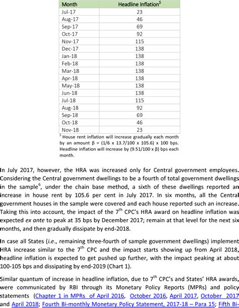 Impact Of HRA Increase In Bps Download Table