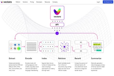 vectara features pricing reviews and more 2024