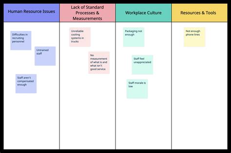 Affinity Diagram Template