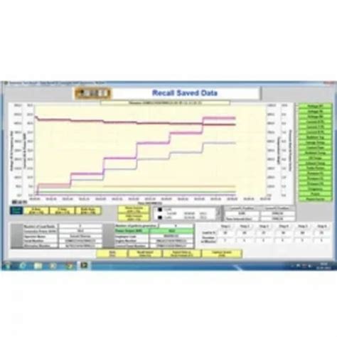 Load Monitoring System At Piece Load Monitoring System In Noida ID