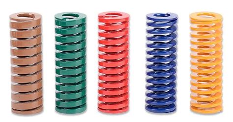 스프링의 작은 세계 스프링의 종류와 응용 분야에 대한 종합 분석 Richconn