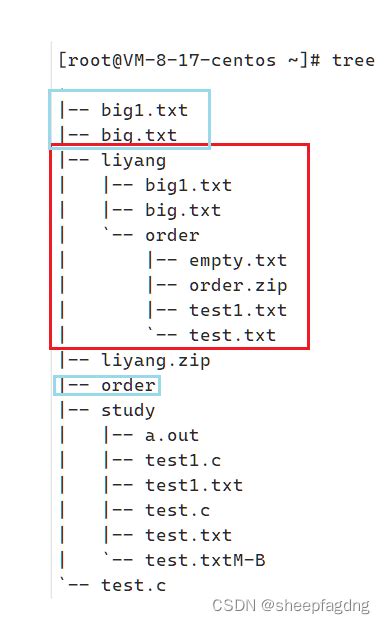 Linux指令压缩文件ziptartar Czf Csdn博客 Linux指令压缩文件ziptartar Czf Csdn博客