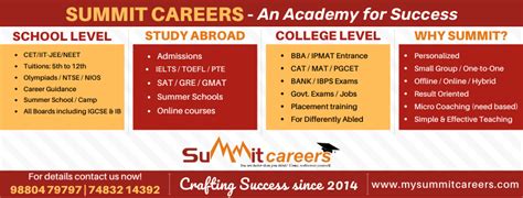 Automation Testing Tool Utilise The Lockdown For A Positive Impact On Your Career Learn