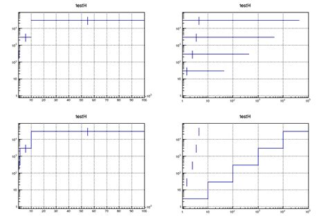 Problem In Drawing A Histogram W Variable Bin Size In Logarithmic