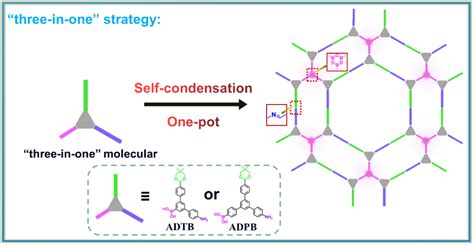 Facile Synthesis Of Heteroporous Covalent Organic Frameworks With Dual Linkages A “three In One