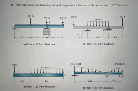 solved problem 1c