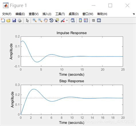 matlab 信号系统笔记 t ts dt te f 10 sin 2 pi t 系统的激励 y lsim sys f t csdn博客