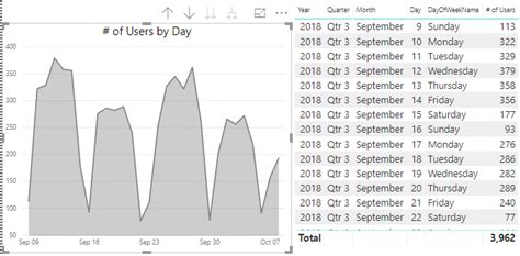 solved calculating average weekday users per week microsoft fabric