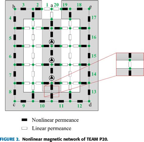 Figure 2 From Probing Homotopy Continuation Method For Solving