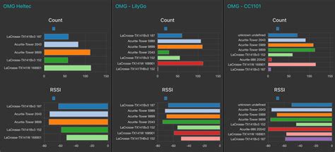 support for lilygo® lora32 v2 1 1 6 1 433 mhz rtl 433 esp and oled
