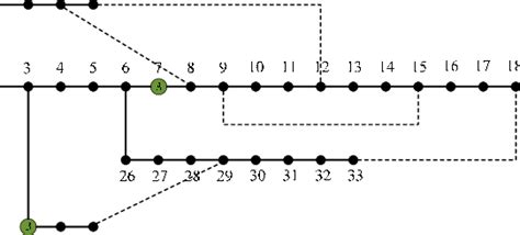 Structure Of Ieee 33 Distribution System Download Scientific Diagram