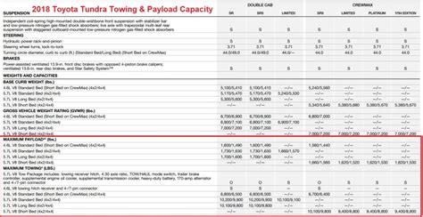 Toyota Tundra V8 Towing Capacity Max Load And Performance Insights