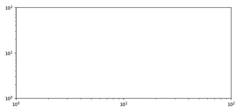Matplotlib Log Scale Tick Label Number Formatting