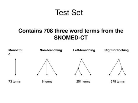 Ppt Determining The Syntactic Structure Of Medical Terms In Clinical Notes Powerpoint