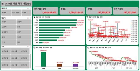 엑셀 데이터 가공 및 차트 분석 대시보드 맞춤 제작 크몽