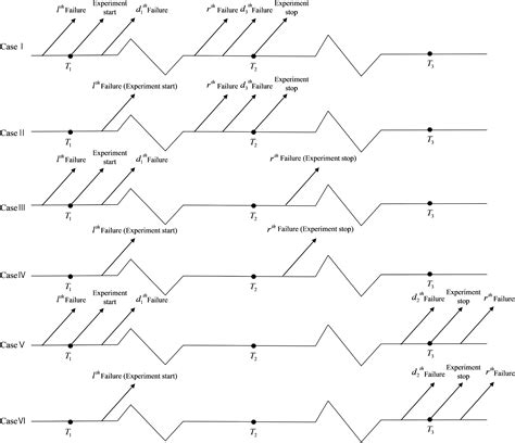 An Estimation Of The Entropy For A Rayleigh Distribution Based On Doubly Generalized Type Ii