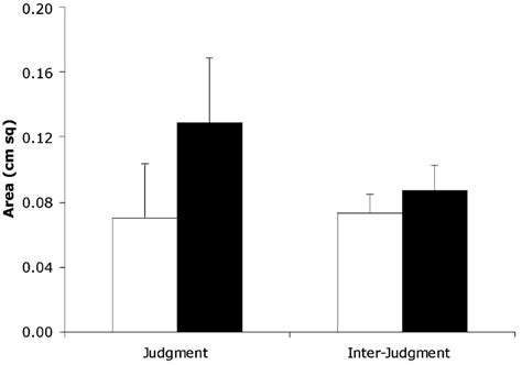 Torso Movement As A Function Of Intervals And Temporal Windows A