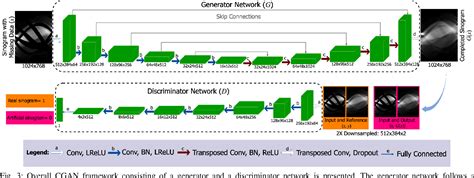 Figure 1 From Fast Enhanced Ct Metal Artifact Reduction Using Data Domain Deep Learning