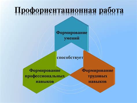 Профориентационная работа с учащимися - Статьи - Сетевое издание ...