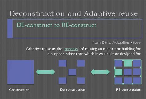 The Adaptive Reuse Of Historic Structures In India The Design Gesture