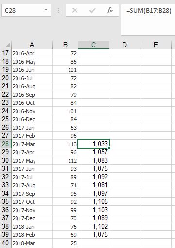 solved sum of rolling 12 months for each month 2 lines f qlik