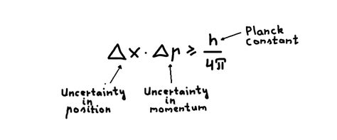 HOW TO OBSERVE THE UNCERTAINTY PRINCIPLE WITH A LASER POINTER