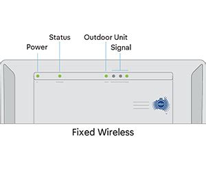 No Internet Connection At All Nbn Choose Your Modem Support Foxtel