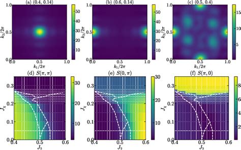 Figure 2 From Global Quantum Phase Diagram And Non Abelian Chiral Spin Liquid In A Spin 32
