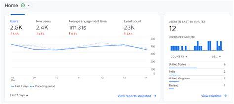 Google Analytics Vs Jetpack Stats Jetpack Stats Alternative