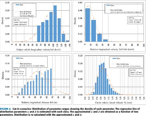 Figure 6 From Defining Reasonably Foreseeable Parameter Ranges Using