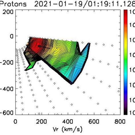 The Proton Velocity Distribution Function At The Time Of Interest Download Scientific Diagram