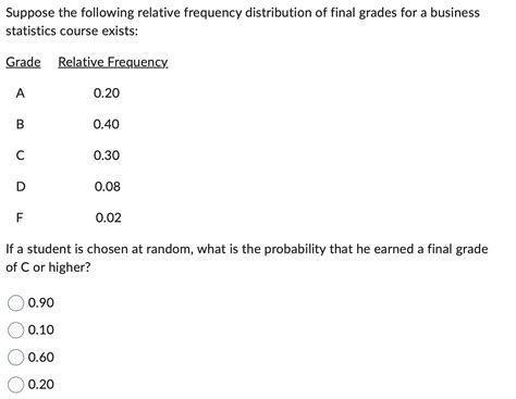 Solved Suppose The Following Relative Frequency Distribution