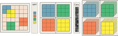 A Fast Learning Algorithm For Image Segmentation With Max Pooling