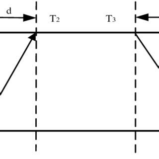 The Flow Chart Of The Synchronization Process Download Scientific Diagram